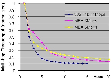 Industrial Mesh Networks used by U.S. Defense and DHS